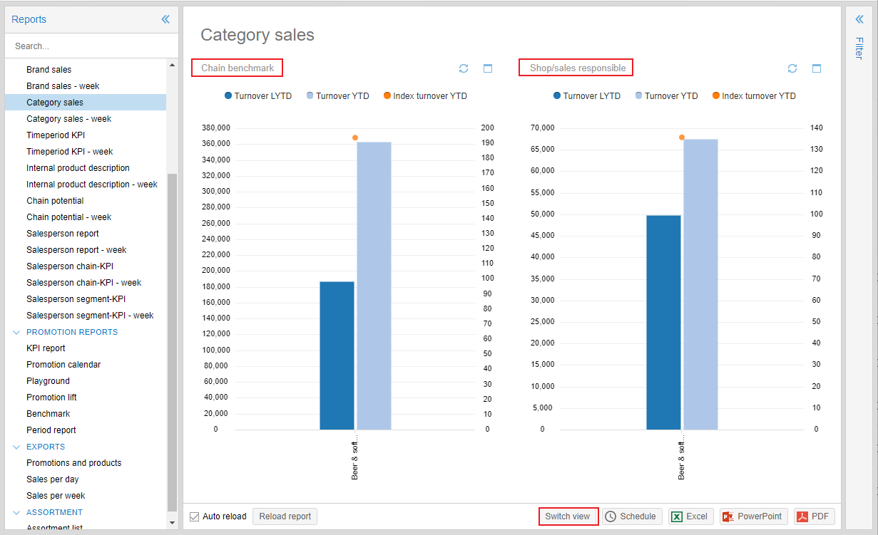 How to use Category sales reports in effectmanager